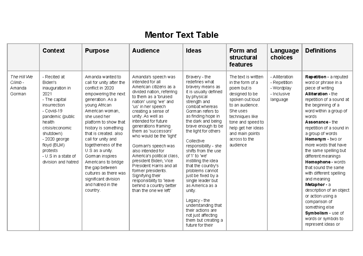 Mentor Text Table: Analysis of "The Hill We Climb" & "The Pedestrian ...
