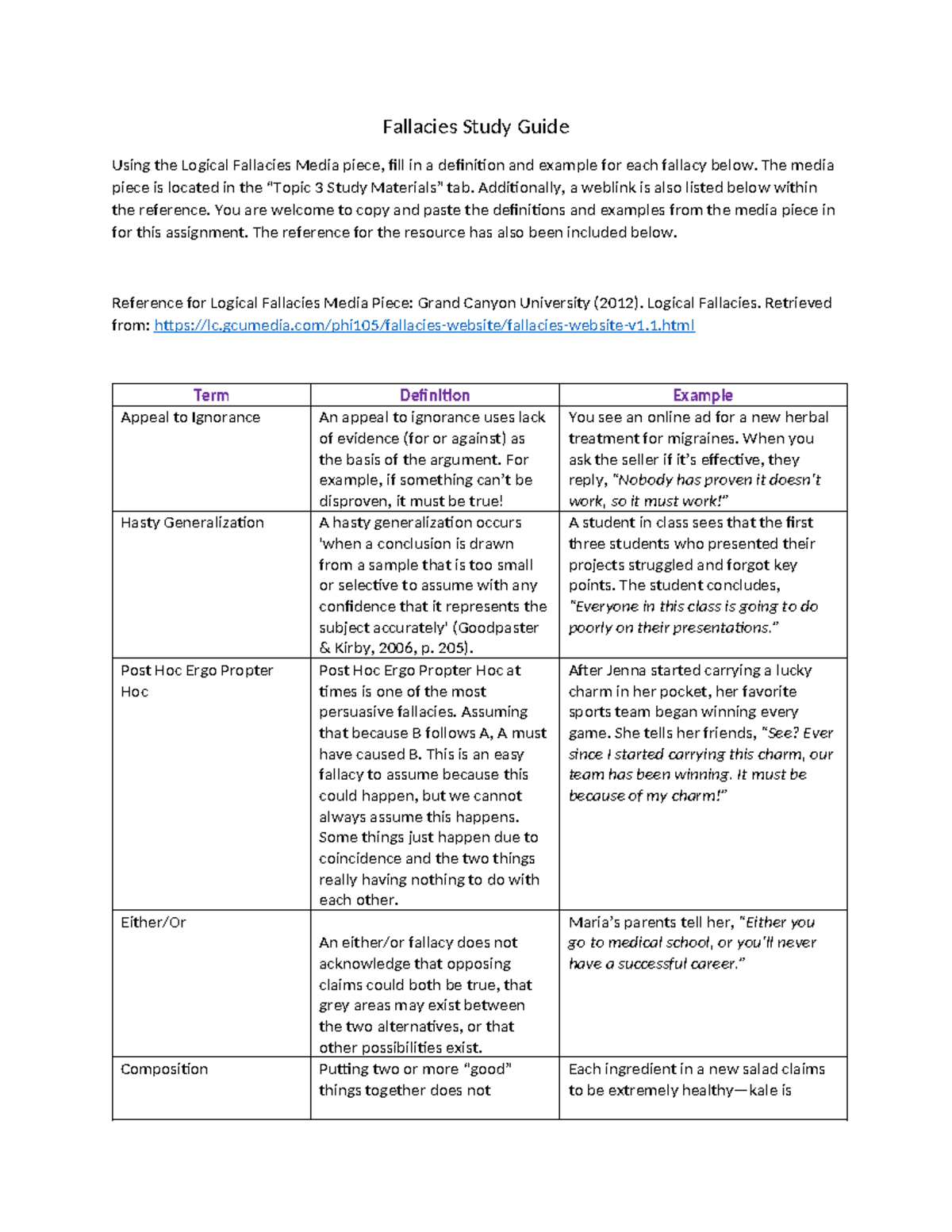 PHI-105 Fallacy Study Guide: Definitions & Examples of Logical ...