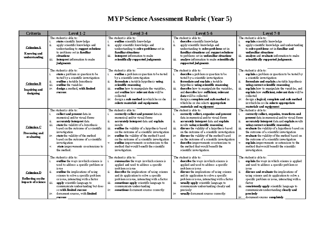 MYP Science rubric (disregard unless needed) - MYP Science Assessment ...