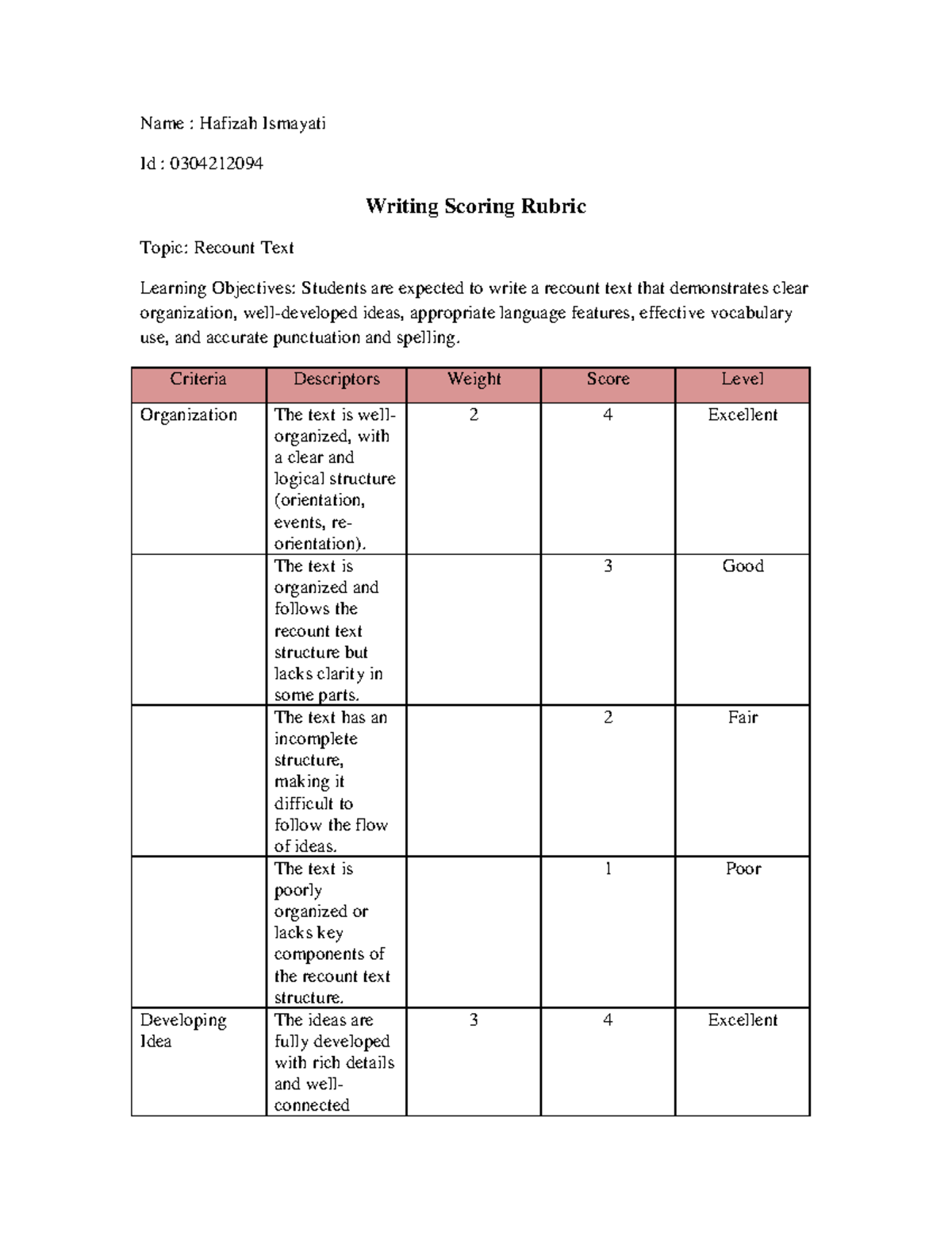 Recount Text Writing Scoring Rubric Evaluation - Studocu