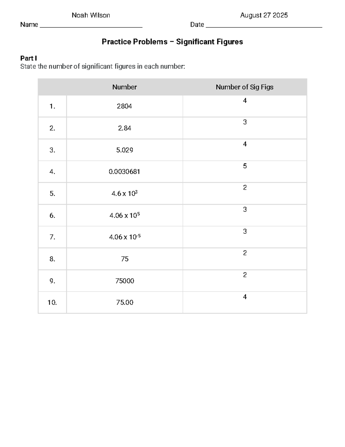Practice Problems - Significant Figures Part I (Noah Wilson) - Studocu