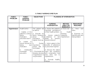 FNCP-Sample - FNCP-Sample - FAMILY NURSING CARE PLANS Problem # 2 ...