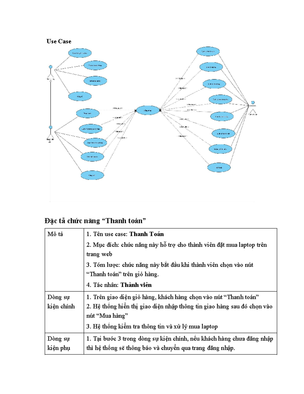 Week8 Use Case Dac Ta - đâsdas - Use Case Đặc tả chức năng “Thanh toán ...