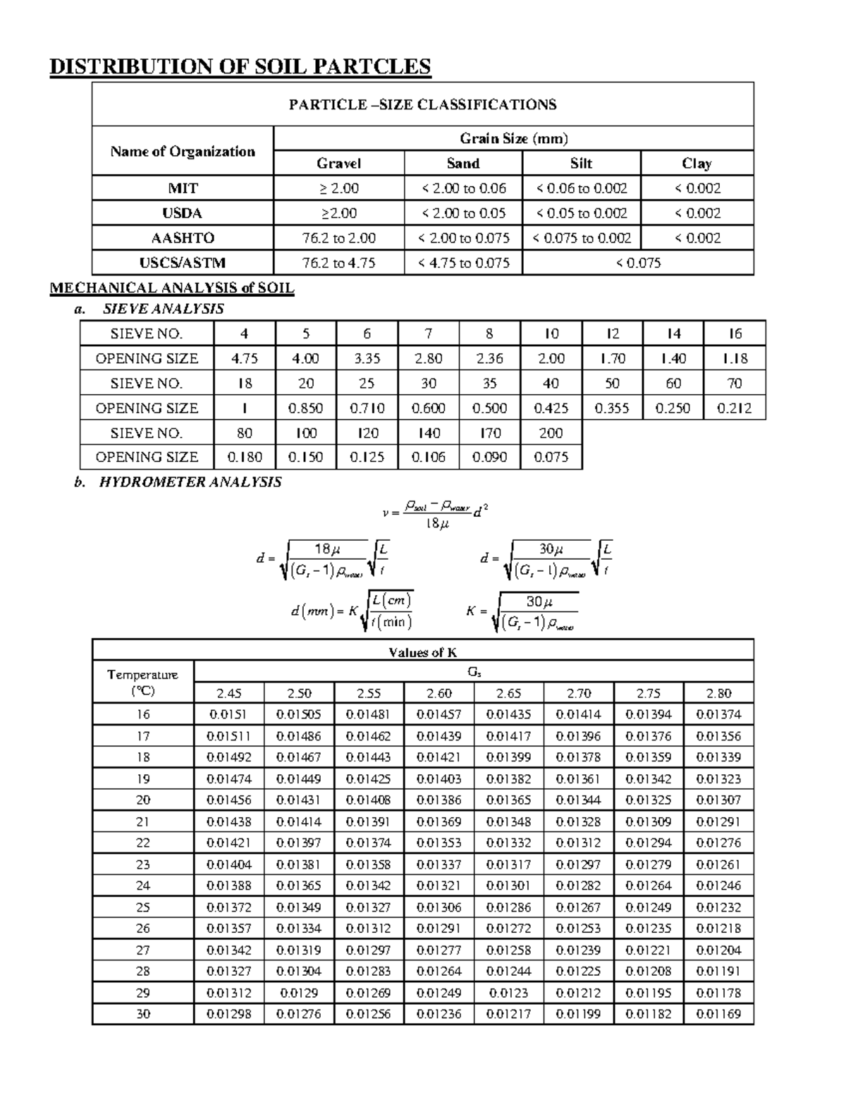 Particle Distribution of Soil V2 - DISTRIBUTION OF SOIL PARTCLES ...