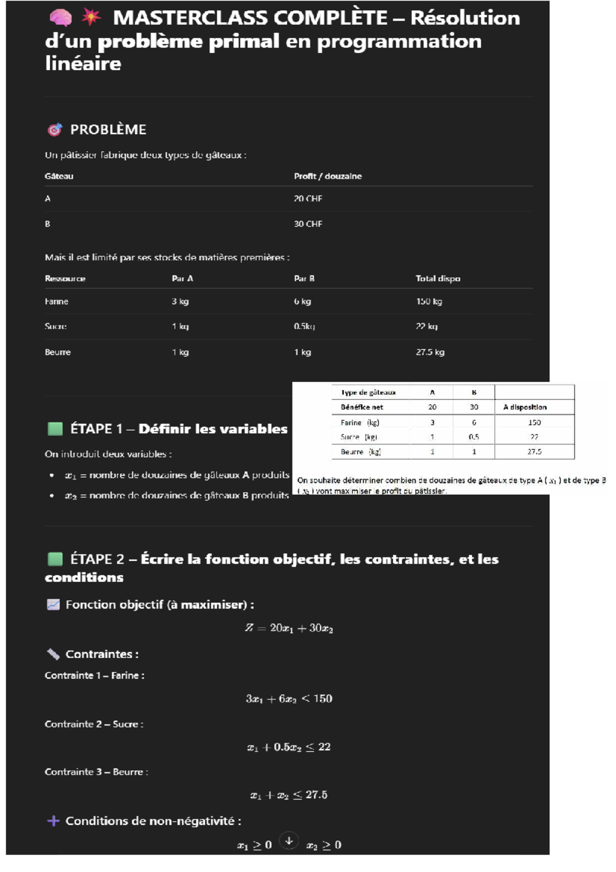 MASTERCLASS COMPLÈTE : Résolution du Problème Primal en Programmation ...