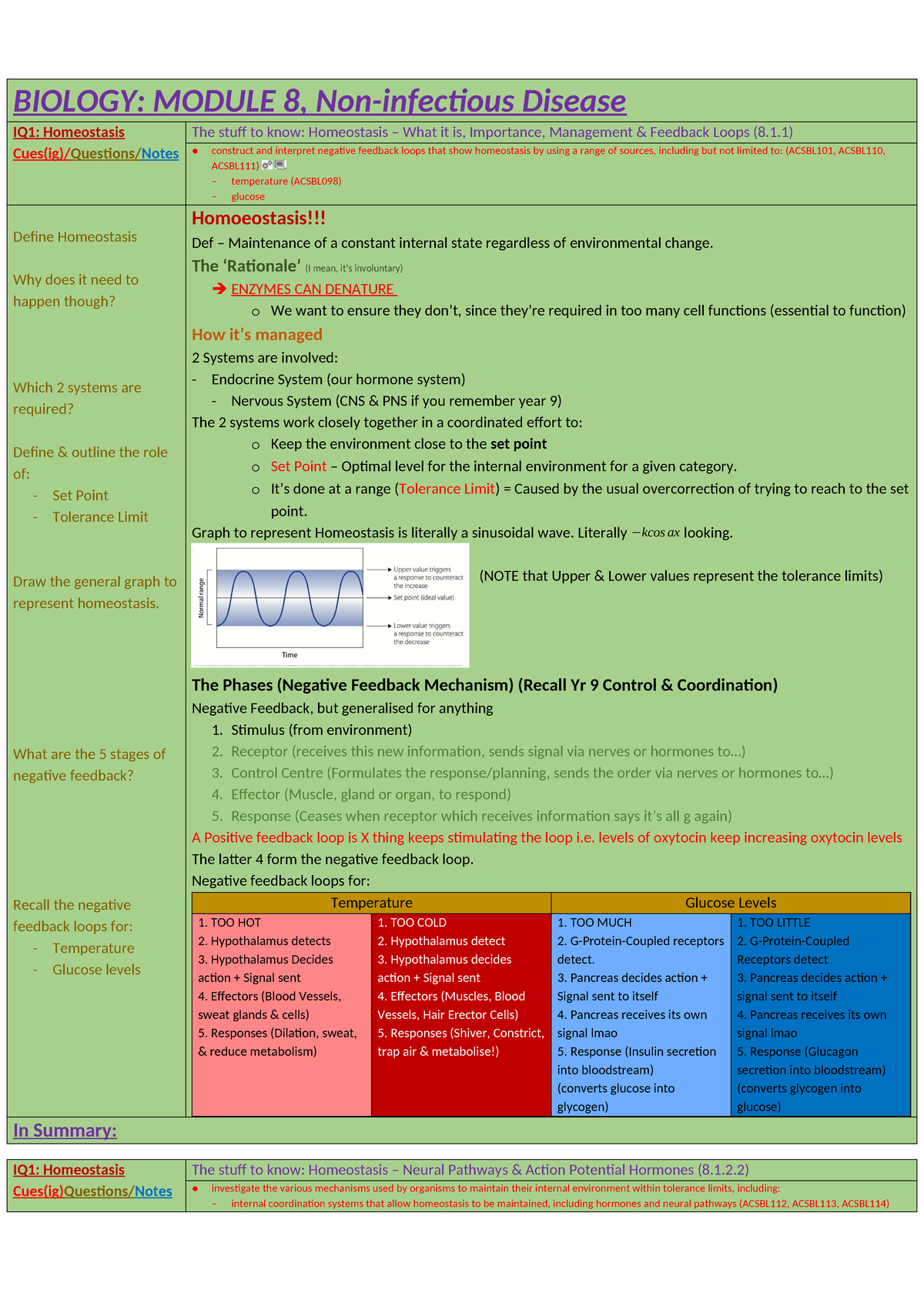 Biology Module 8: Homeostasis, Disease Causes, and Technologies - Studocu