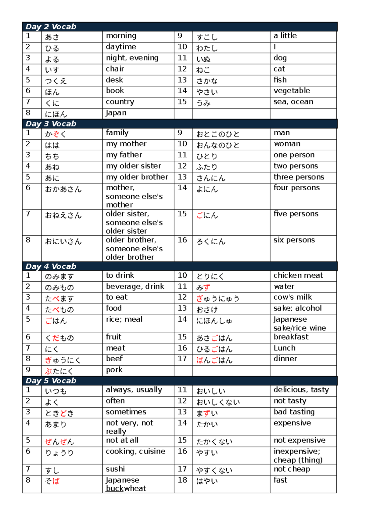 Midterms Vocabulary: Japanese Language Days 2-16 Vocab - Studocu