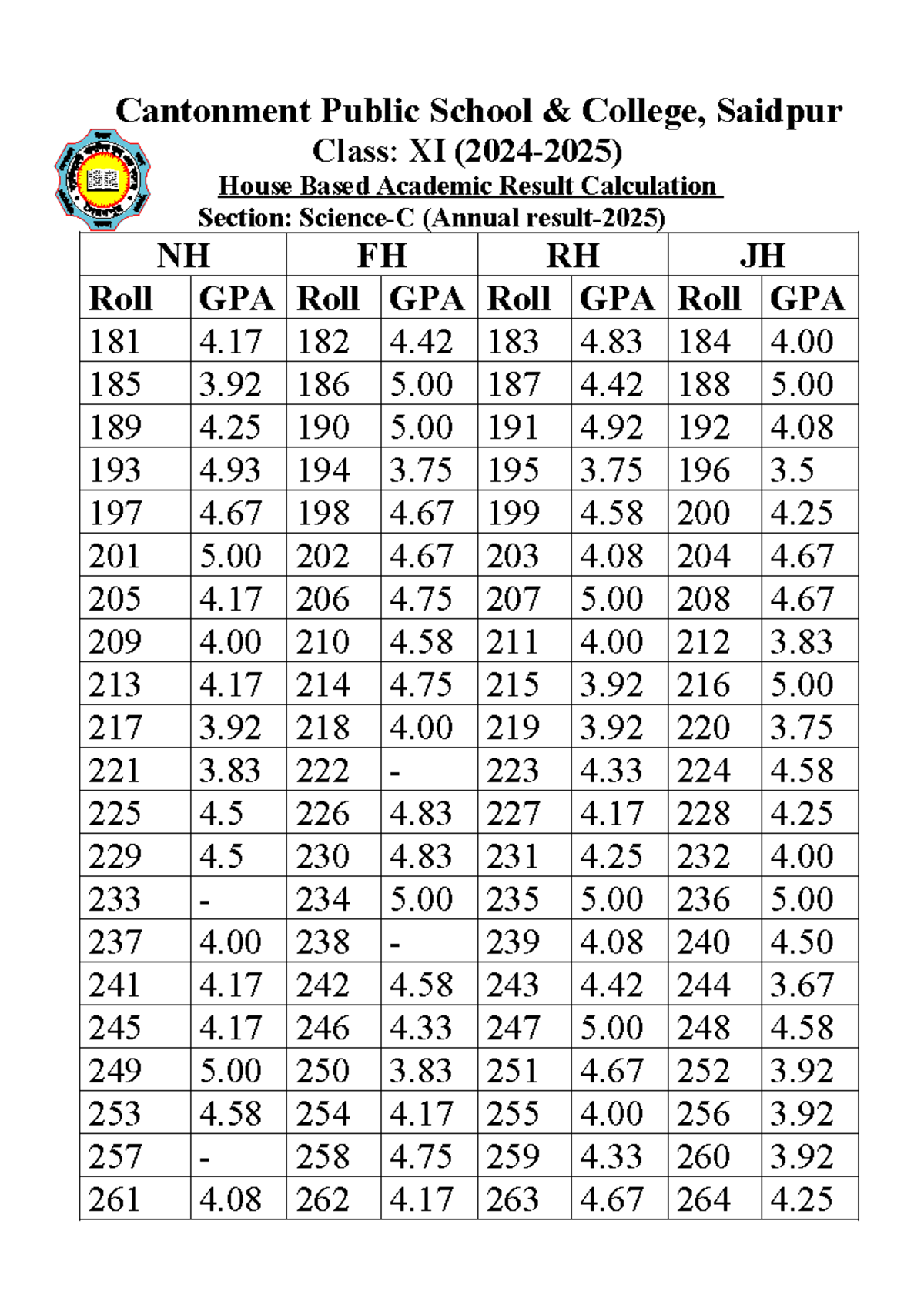 Cantonment Public School College Class XI Annual House Result - Studocu