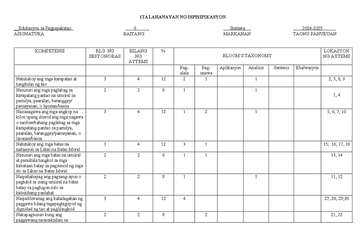 TOS Questionnaire for ESP 9 - Q2 Educational Assessment Insights - Studocu