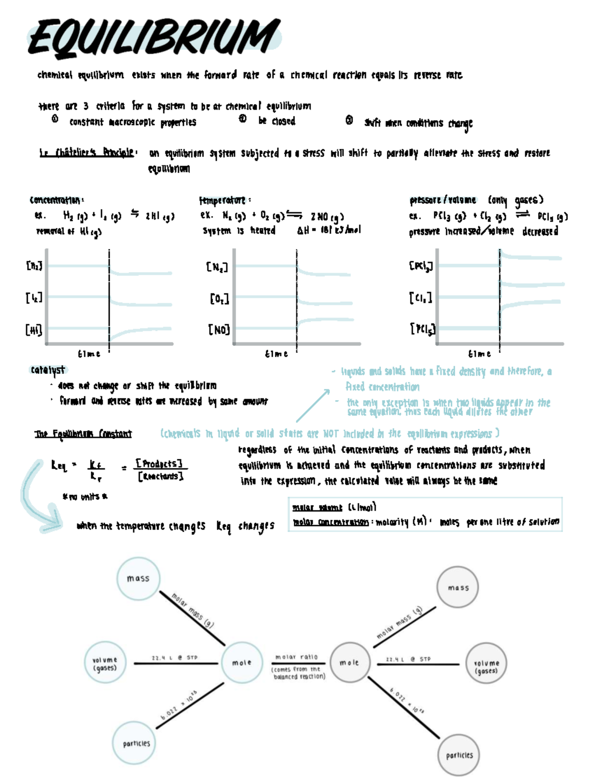 Equilibrium Notes for CHEM 12: Understanding Chemical Equilibrium - Studocu