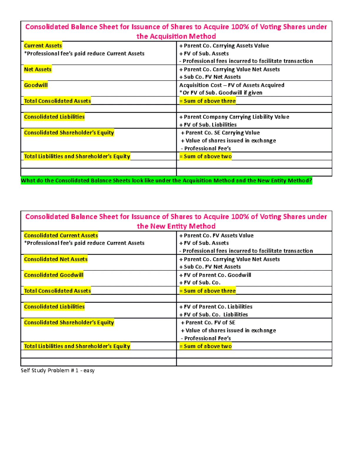 Ch 3 LO3 Consolidated Balance Sheet Examples - Acquisition and New ...