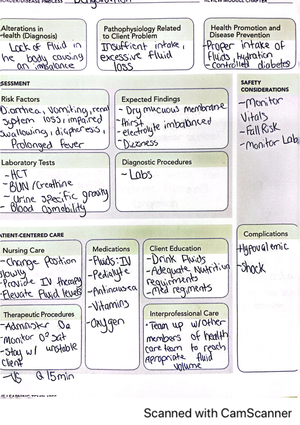 Nclex High Yield Topics - NCLEX High Yield Topics 7 Righs of Med ...