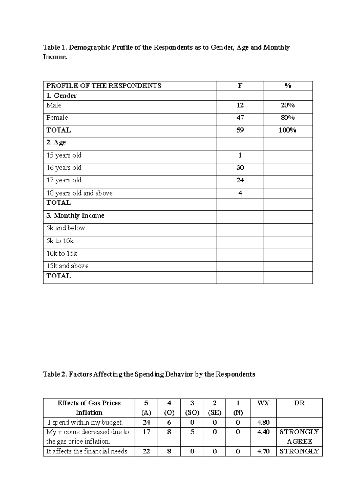Tables - Research on Demographic Profile & Spending Behavior - Studocu