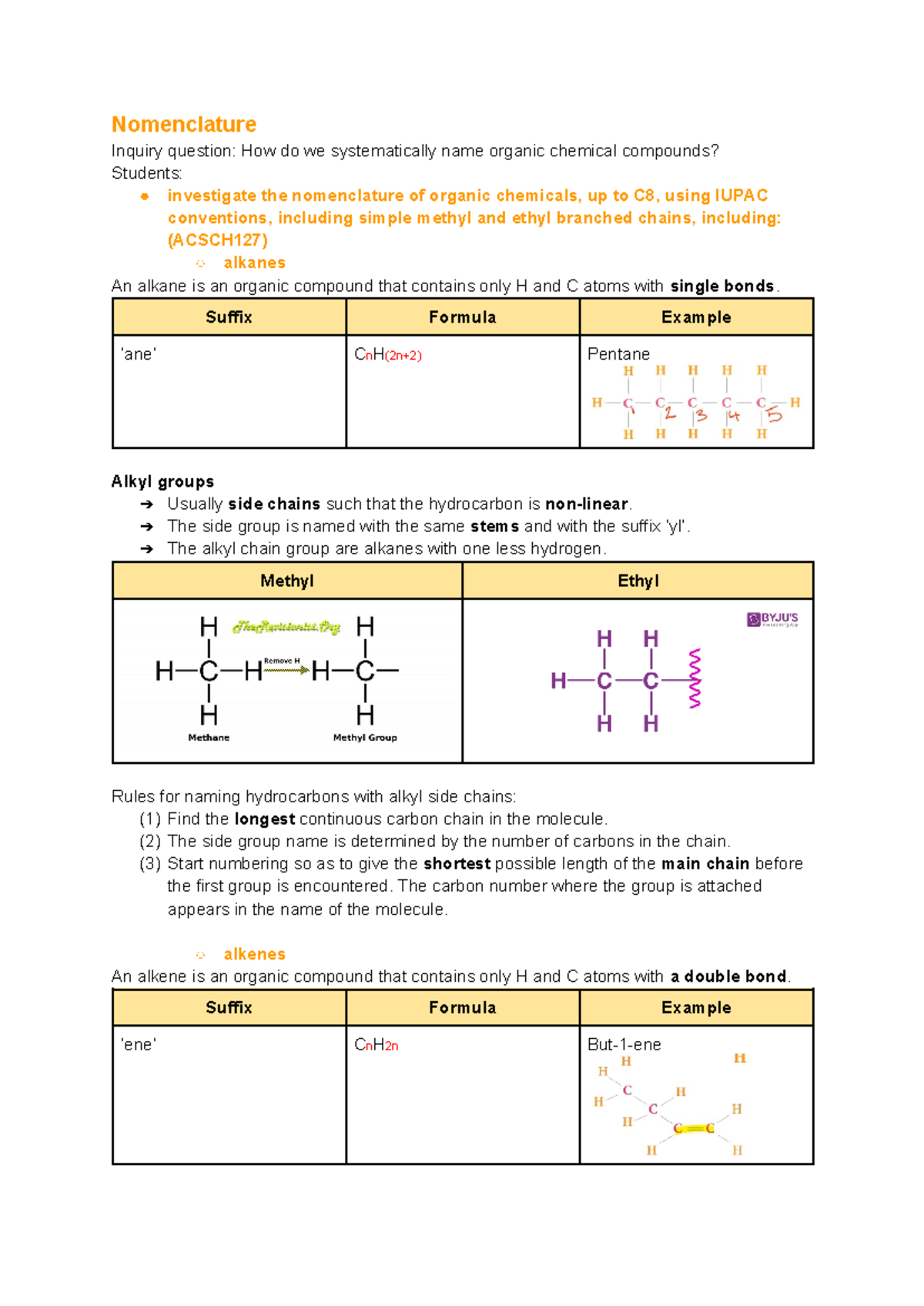 Organic Chemistry Module 7: Nomenclature, Reactions & Properties ...