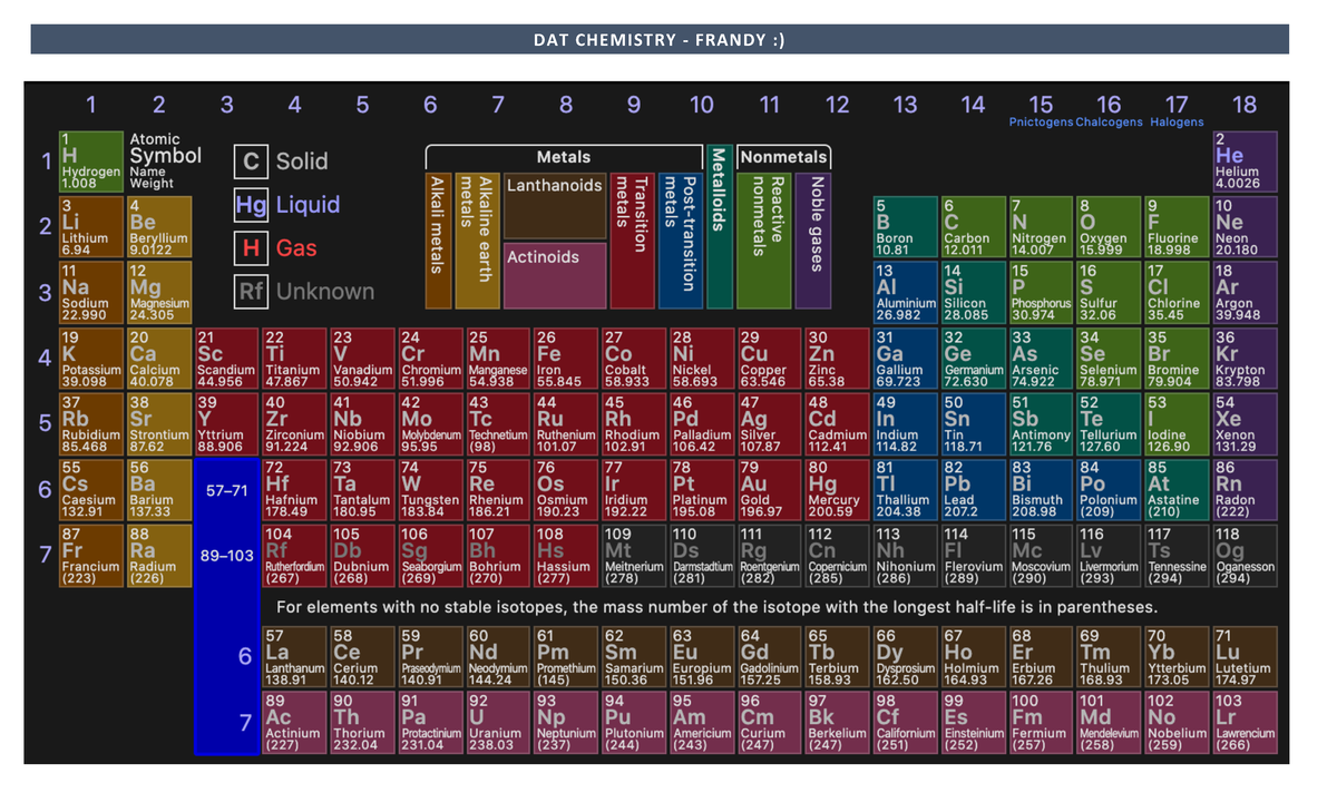 Chem Cheat Sheet - review materials for general chemistry ...