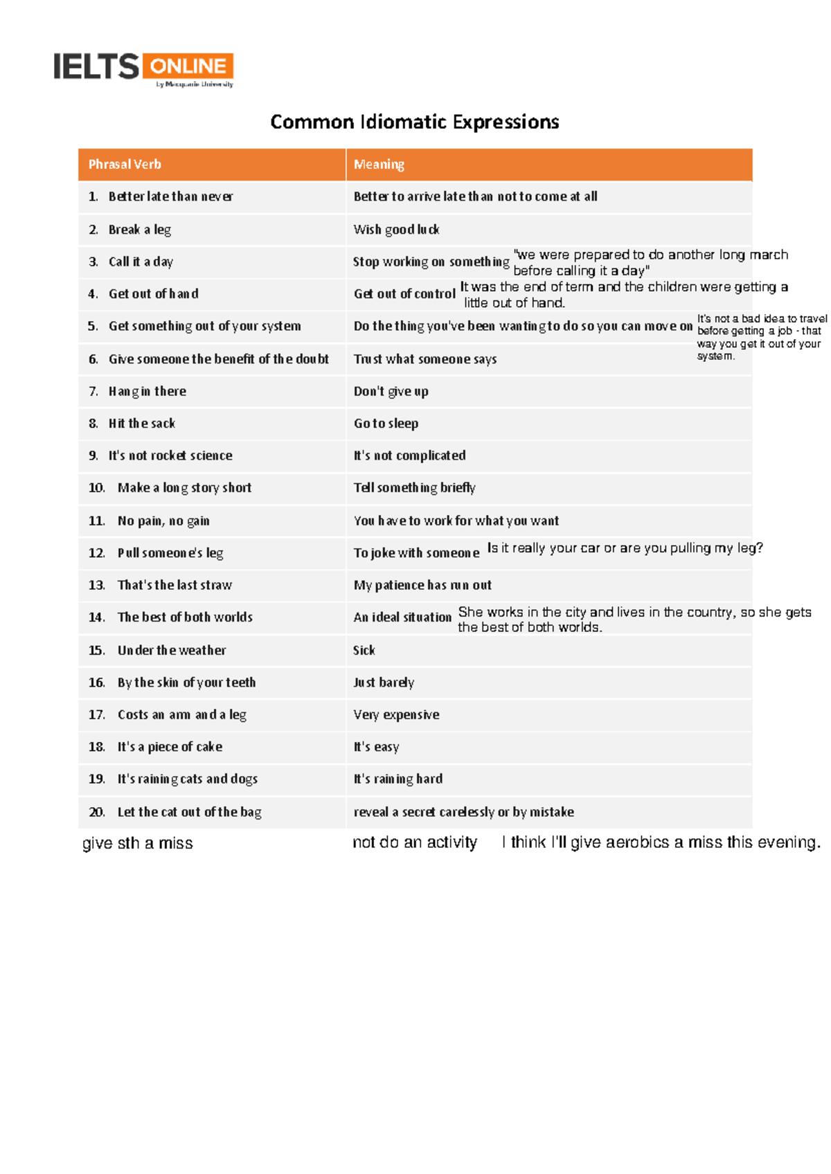 Common Idiomatic Expressions Overview and Definitions - Studocu