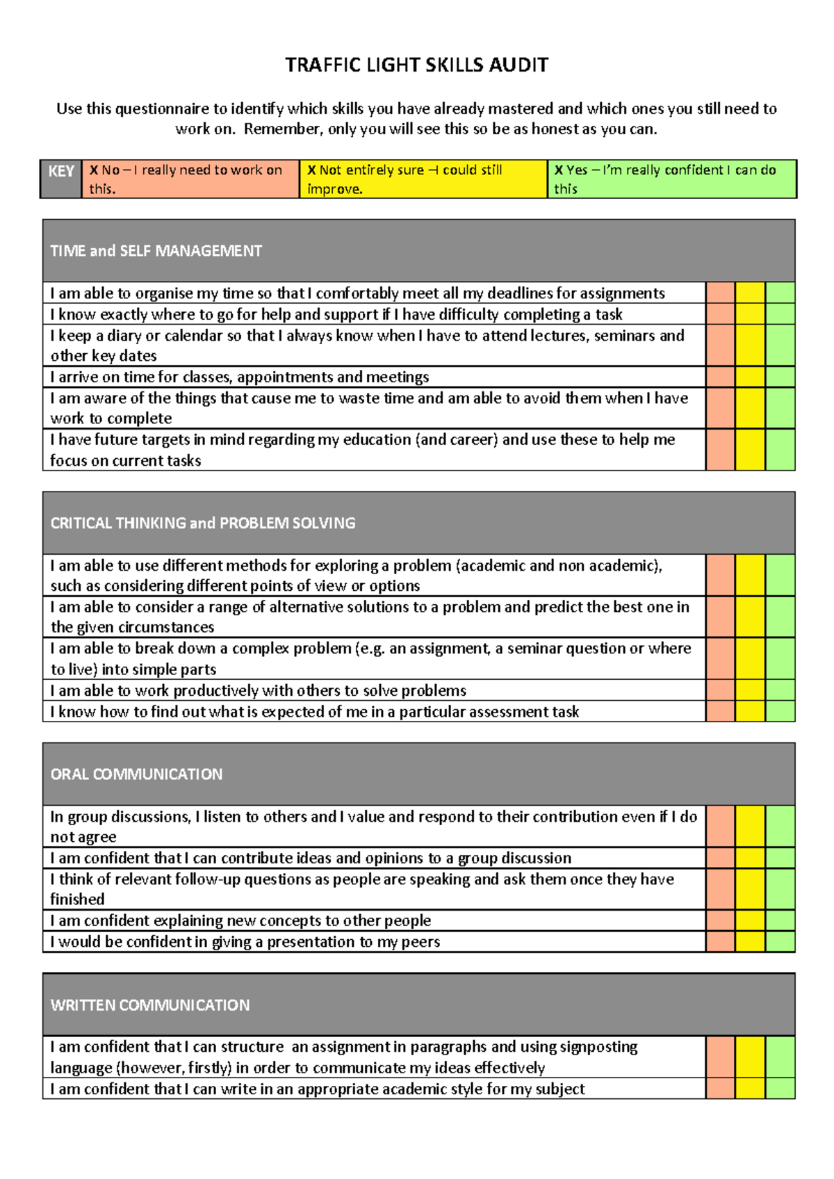 ASK-Skills Audit: Self-Assessment Questionnaire Guide - Studocu