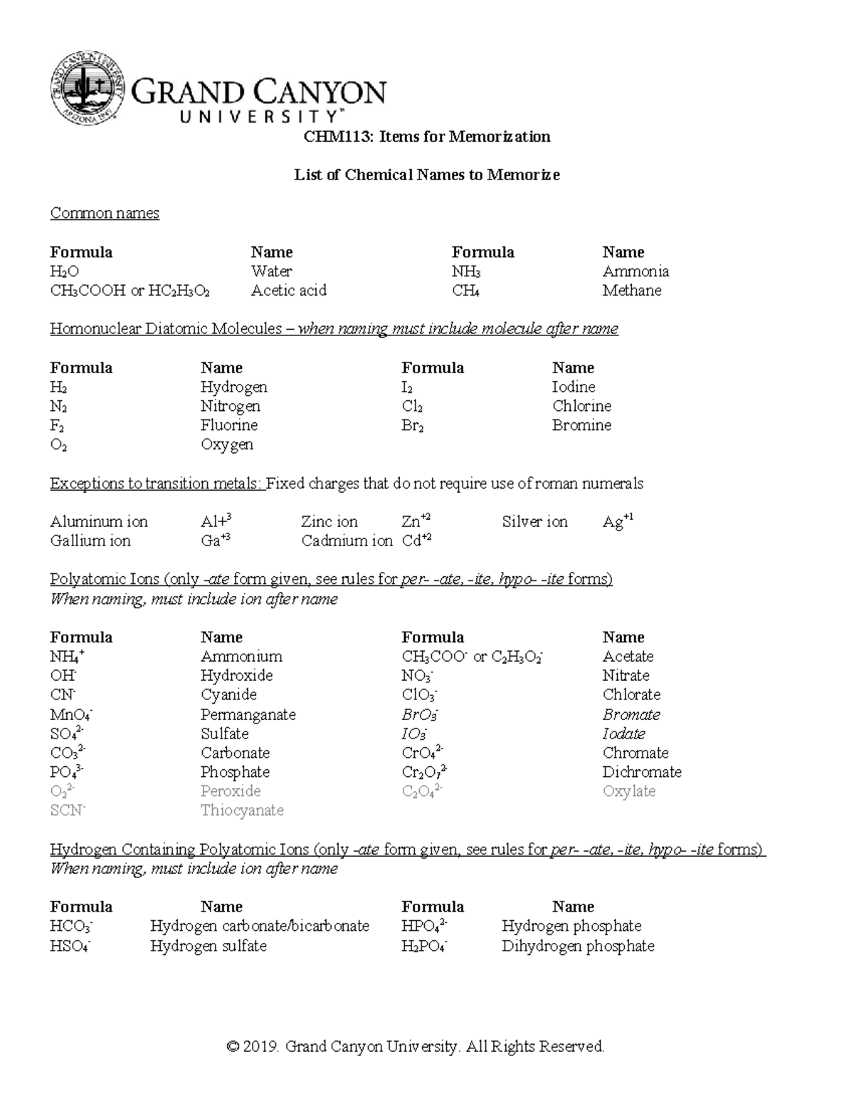 CHM113: Essential Memorization List for Chemical Names and Formulas ...