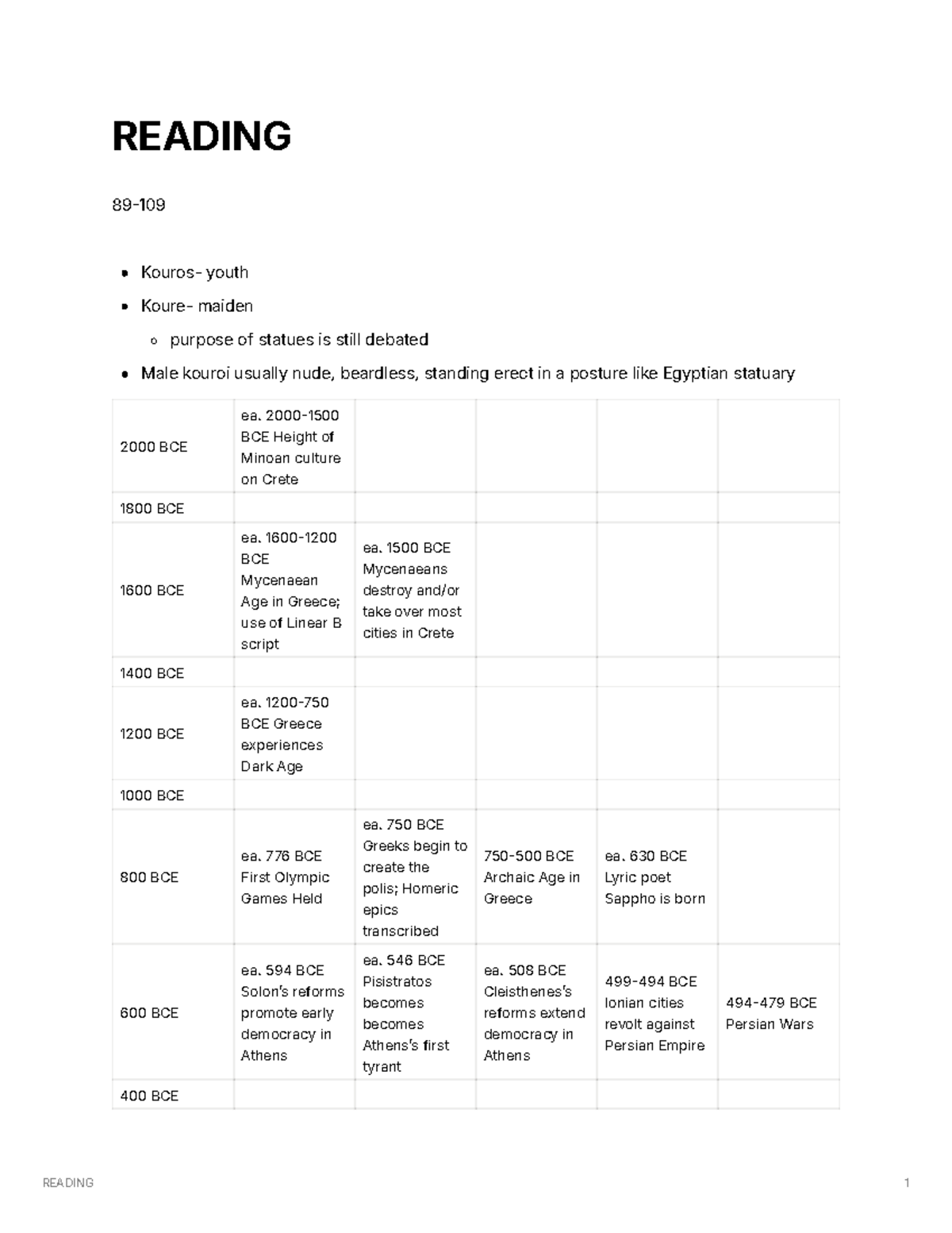 Minoan and Mycenaean Cultures in Ancient Greece: A Historical Overview ...