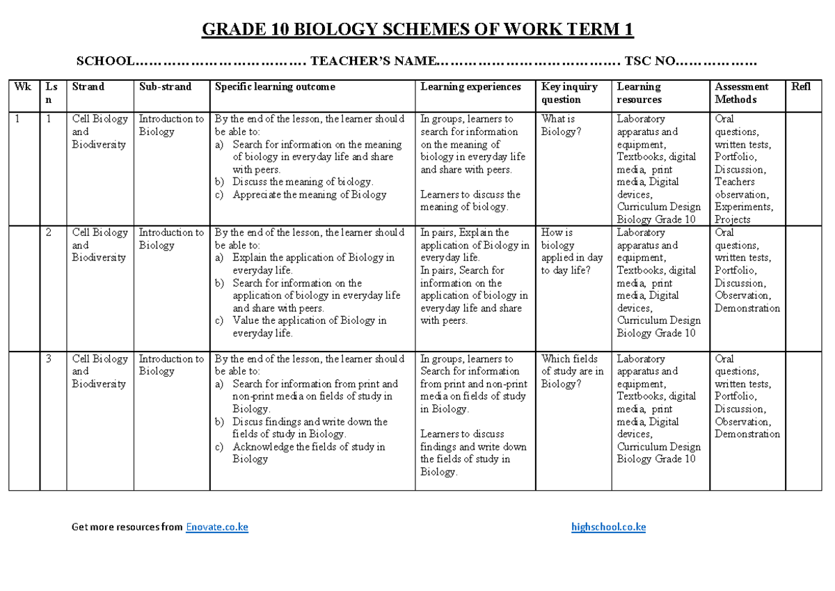 Grade 10 Biology Term 1 Schemes of Work: Cell Biology & Biodiversity ...