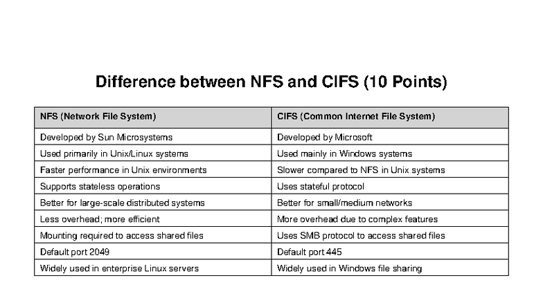 NFS vs CIFS Differences - Difference between NFS and CIFS (10 Points ...