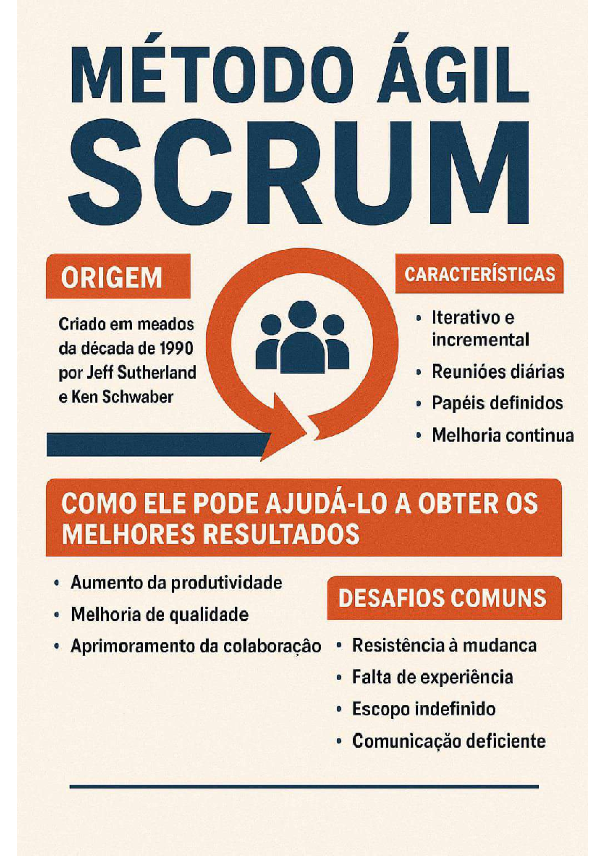 Método Ágil Scrum: Origem, Características e Desafios Comuns - Studocu