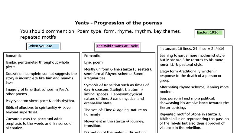 Yeats Poetry Analysis: Themes, Forms, and Motifs - Studocu