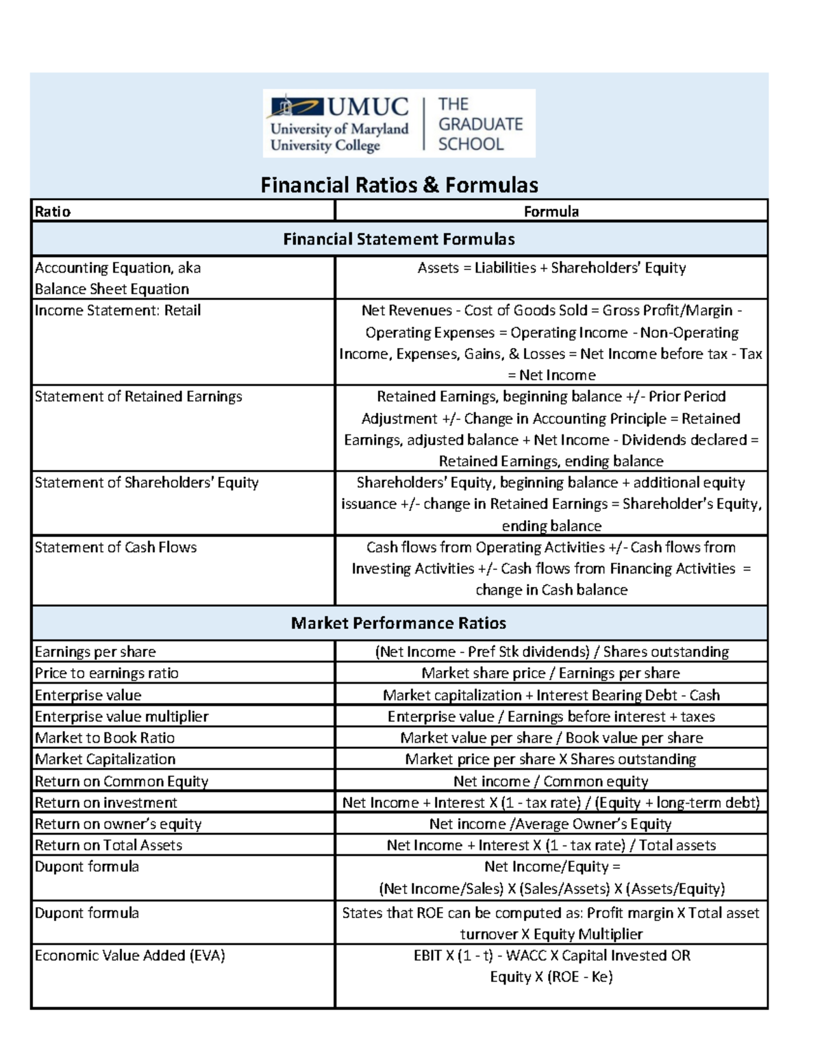 Accounting Ratios & Formulas: Key Concepts and Equations for Analysis ...