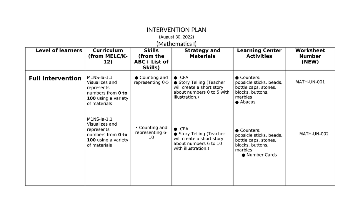 Mathematics I Reading Intervention Plan: MATH-UN-M1NS-Ia-1 Details ...