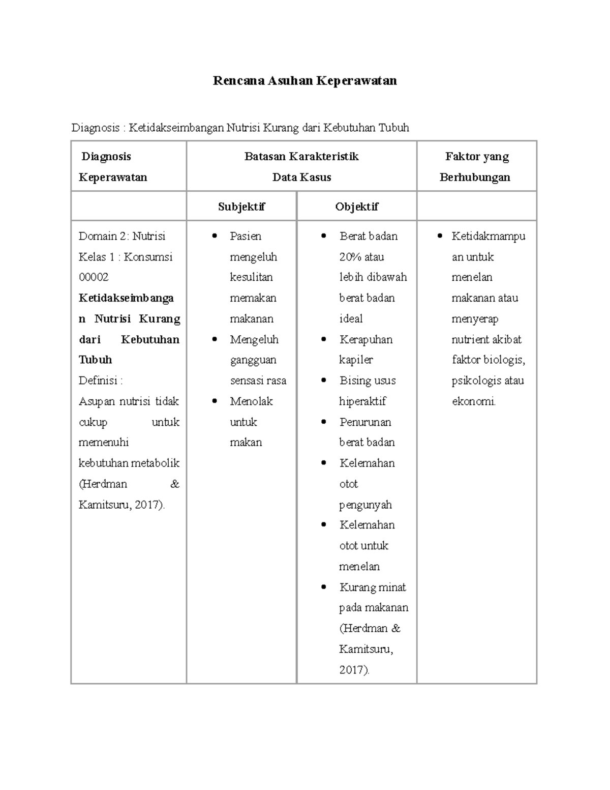 Rencana Asuhan Keperawatan untuk Defisit Nutrisi - Keperawatan Gerontik ...
