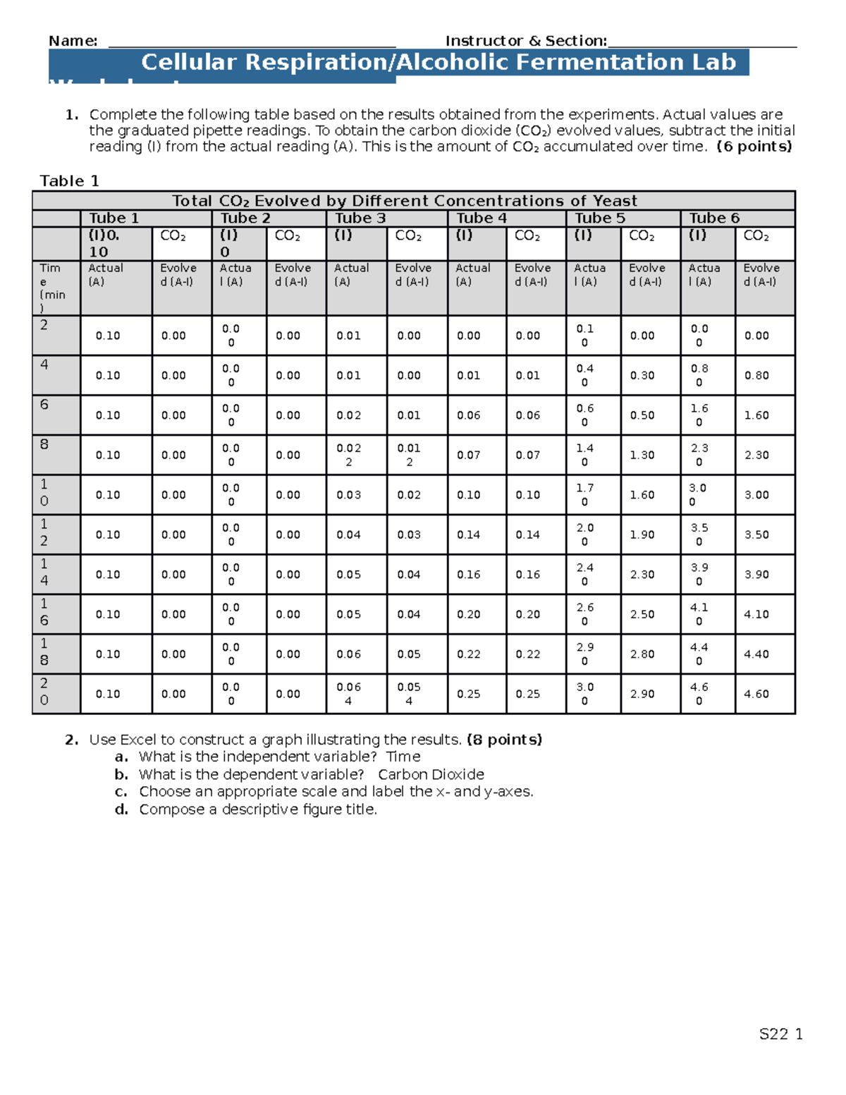 Bio 181 S22 Cellular Fermentation Lab Worksheet and Results - Studocu