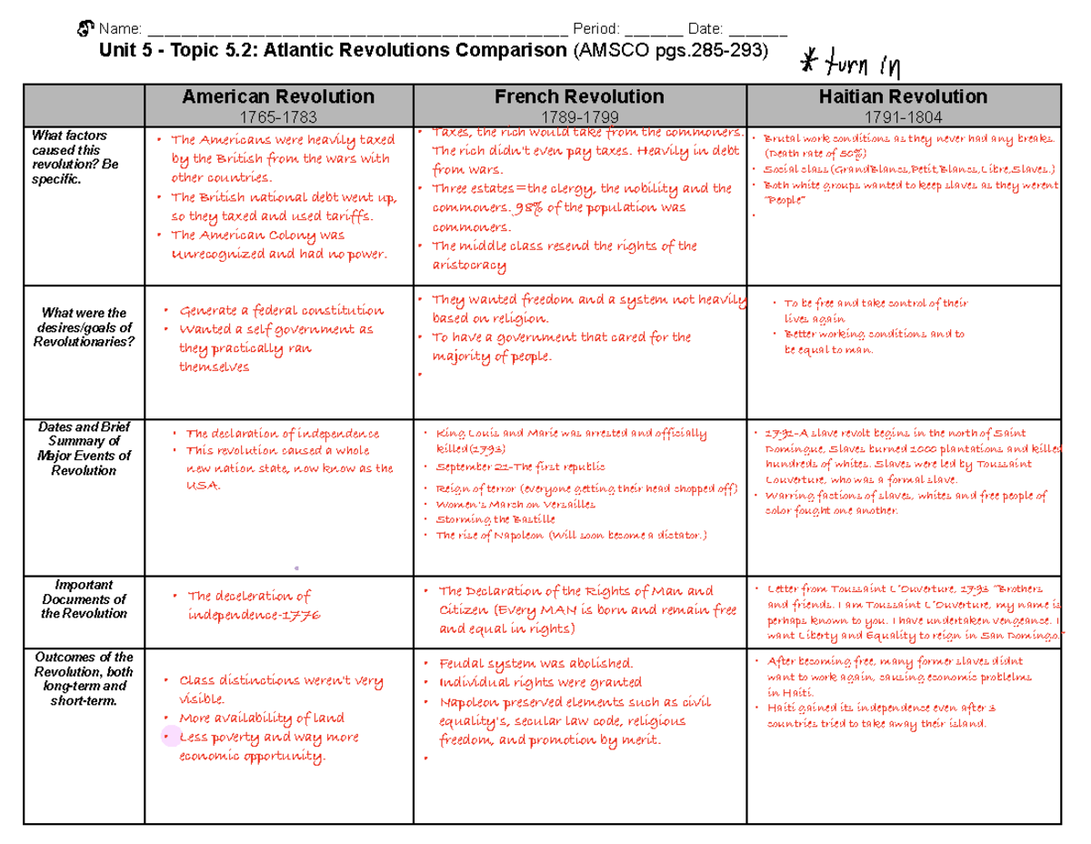 Unit 5 Atlantic Revolutions Graphic Organizer - Name: - Studocu