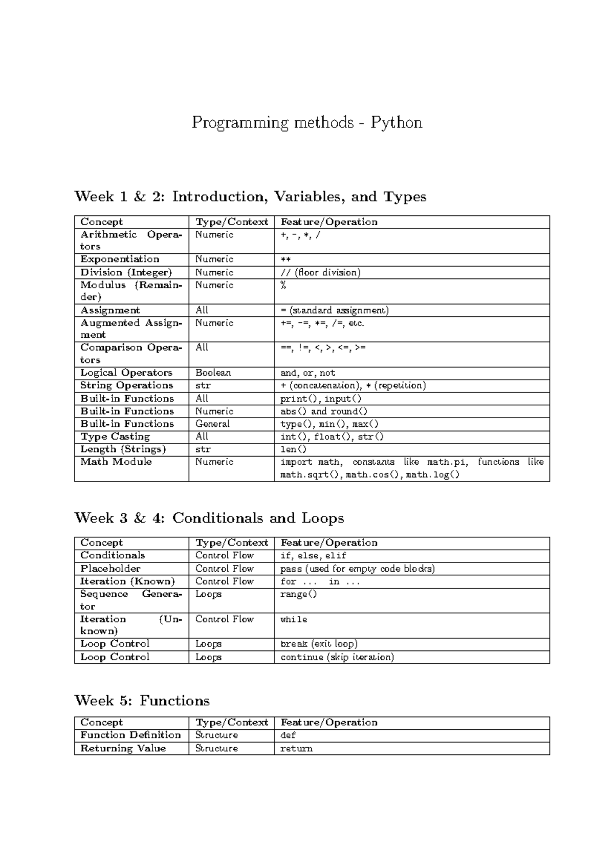 Python Methods: Week 1-13 Overview of Concepts and Functions - Studocu
