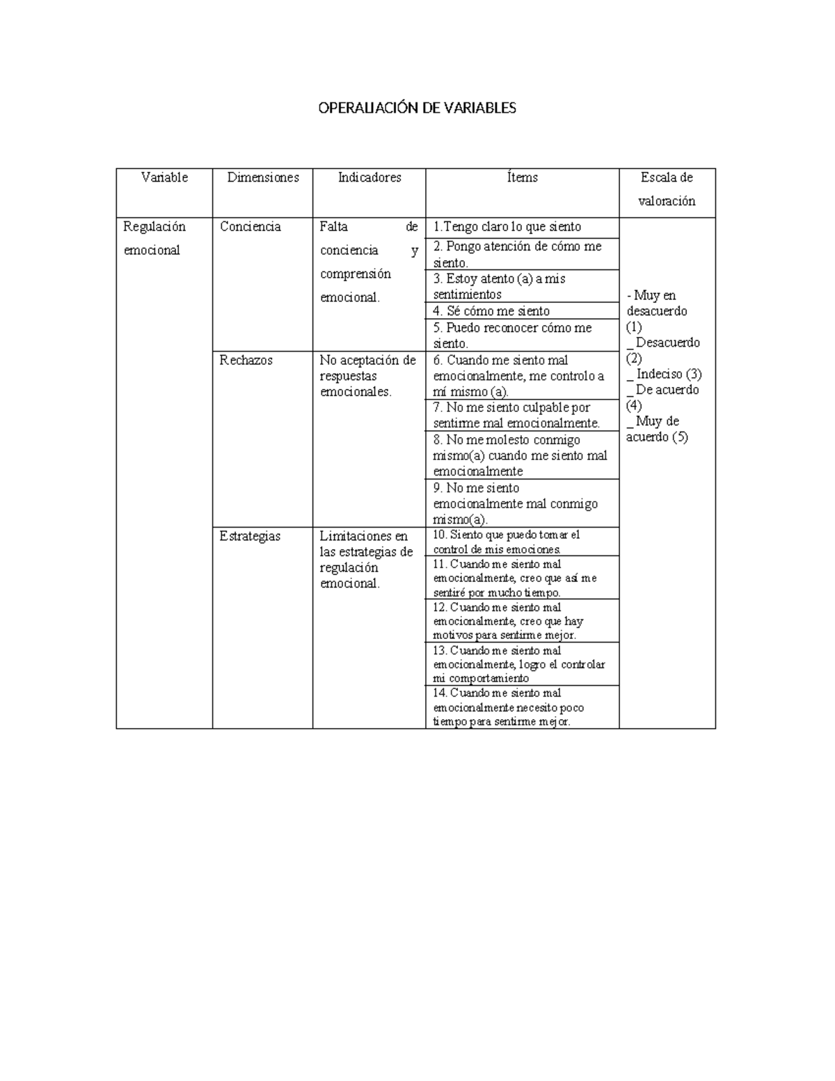Operación de Variables: Dimensiones e Indicadores de Regulación Emocional - Studocu