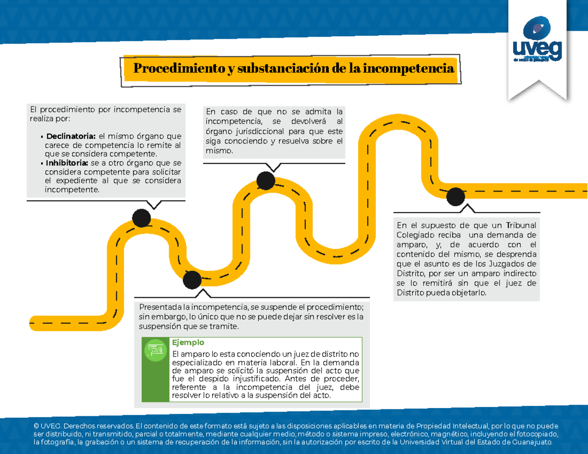 Procedimiento de Incompetencia: Substanciación y Ejemplos Prácticos ...