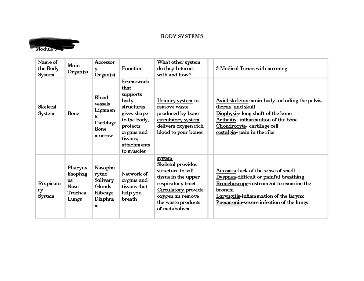 Module 8 Body System - Assignment - BODY SYSTEMS Kanani Terlep Module 8 ...