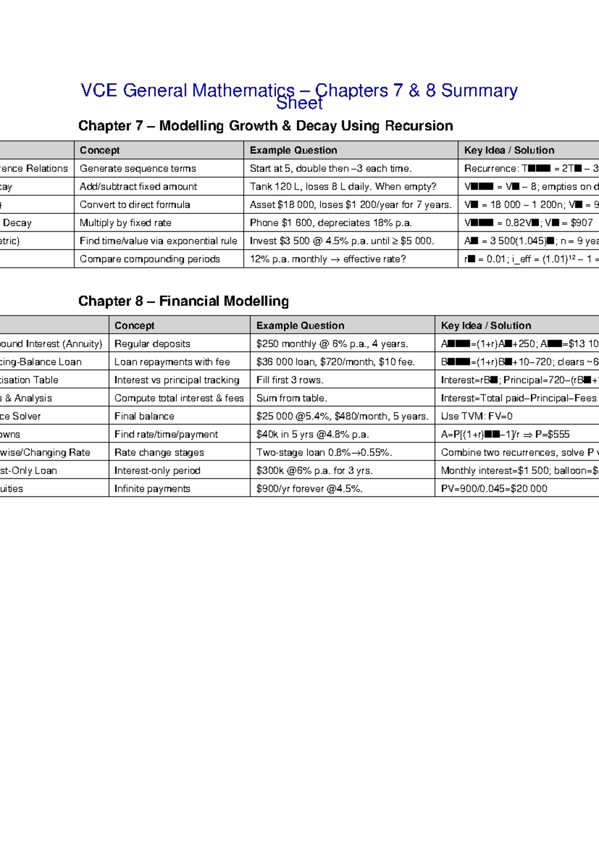 VCE General Maths Ch7 & Ch8 Summary: Growth, Decay & Financial ...
