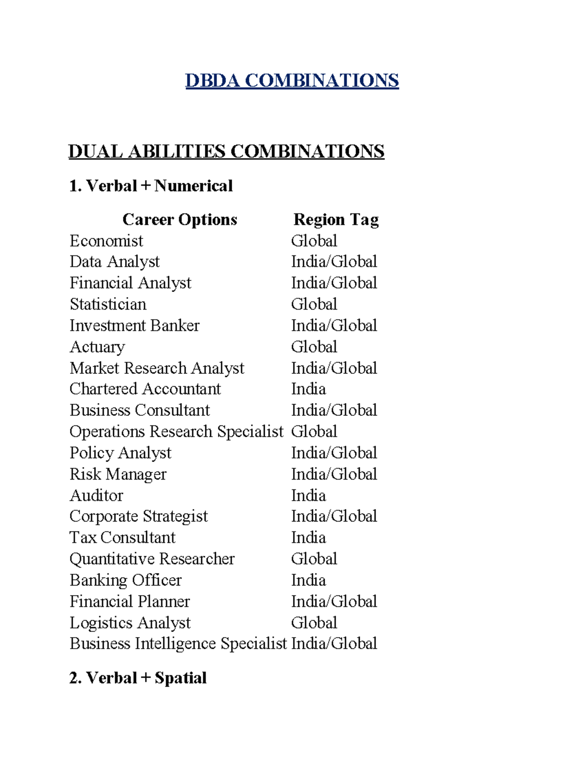 DBDA Combinations: Career Options Across Dual Abilities - Studocu