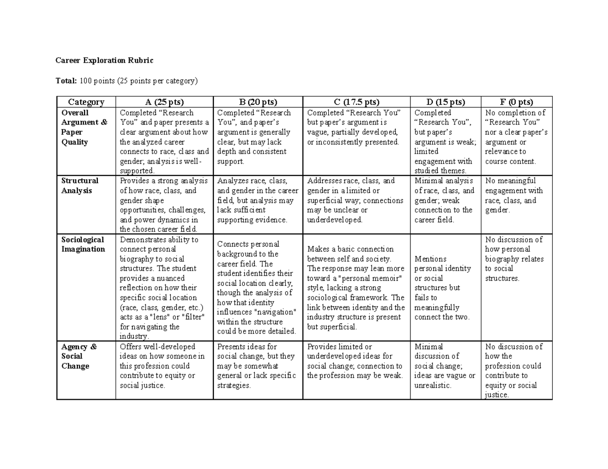 Career Exploration Rubric: Analyzing Race, Class, and Gender - Studocu