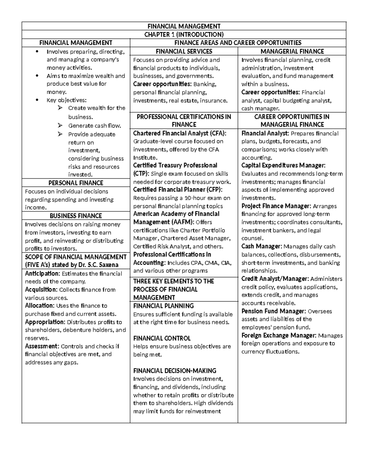 Financial Management - finman nhgh - FINANCIAL MANAGEMENT CHAPTER 1 ...