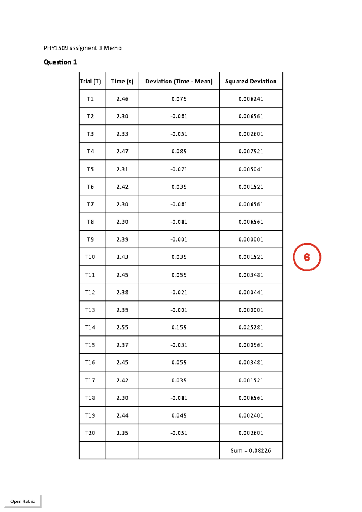PHY1509 Assignment 3 Solutions: Time Deviation Analysis - Studocu