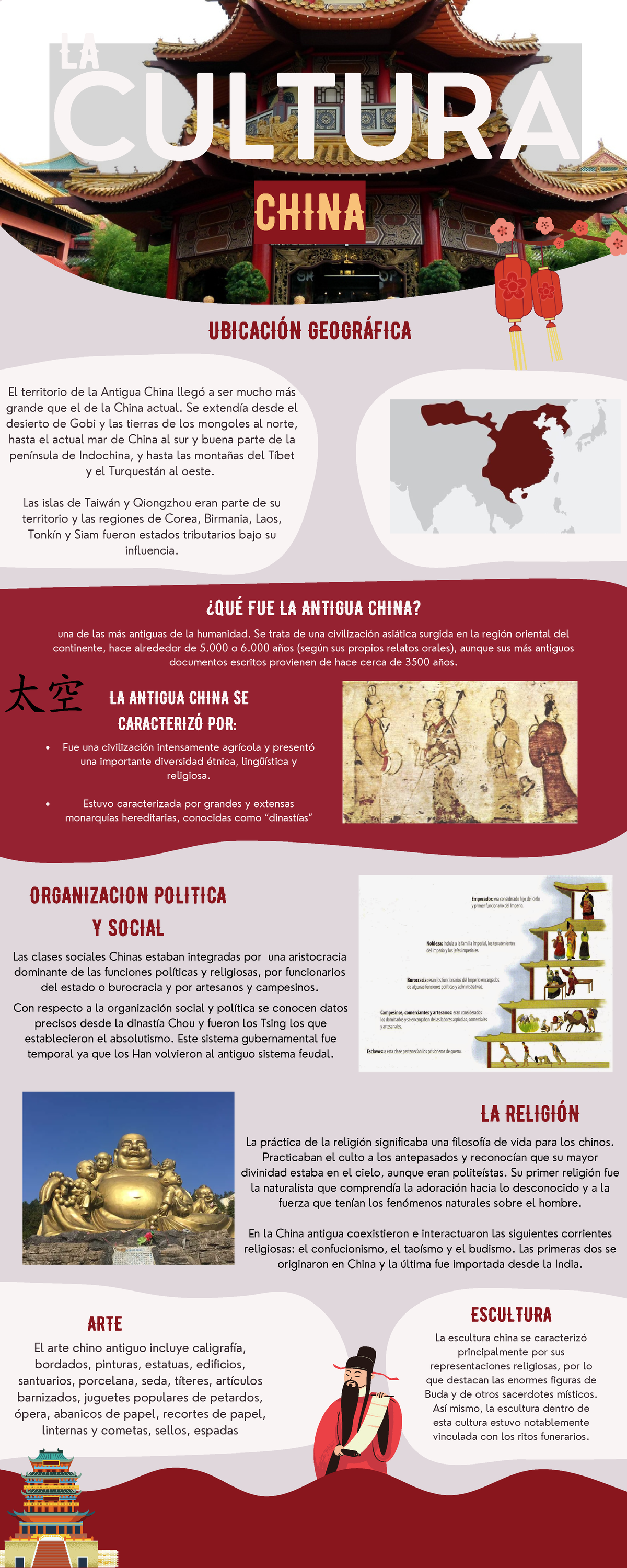 Infografía sobre la Cultura de la Antigua China - Studocu