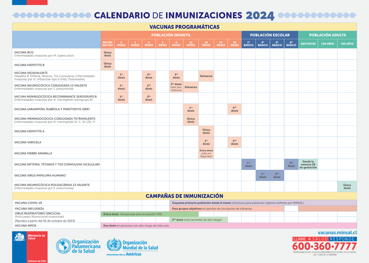 Calendario-PNI-2024 - LLAME A ####### PROFESIONALES DE LA SALUD ...