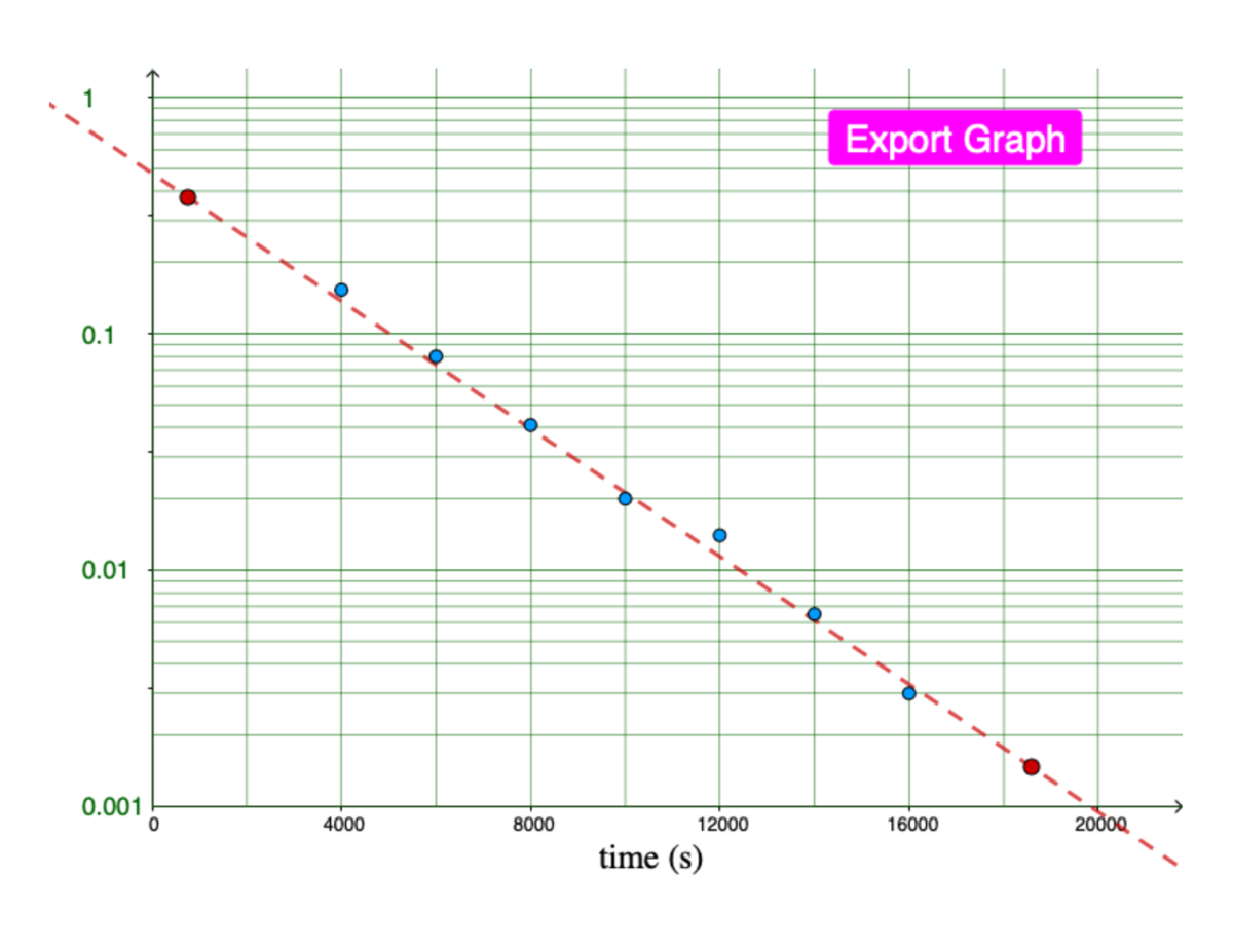 Cold Water Diffusion Experiment Results - CHEM 101 Lab Report - Studocu