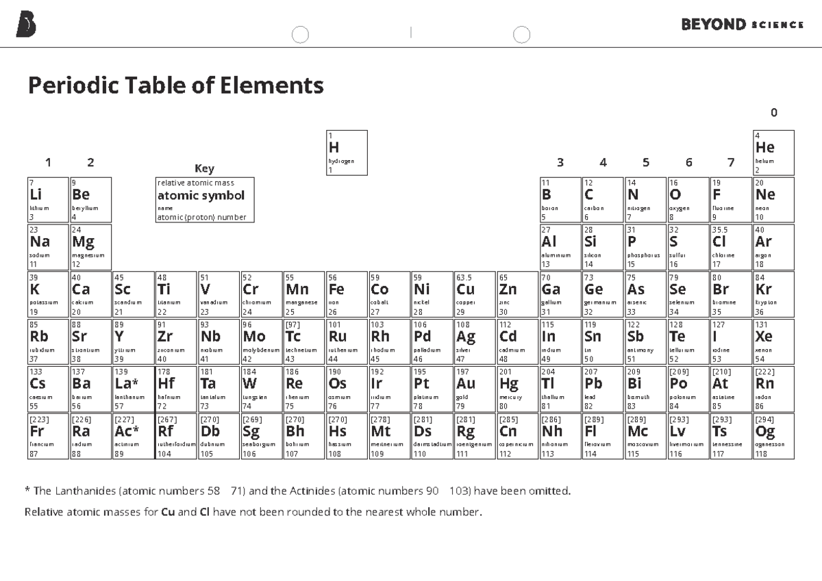 Periodic Table of Elements: Comprehensive Overview and Key Data - Studocu