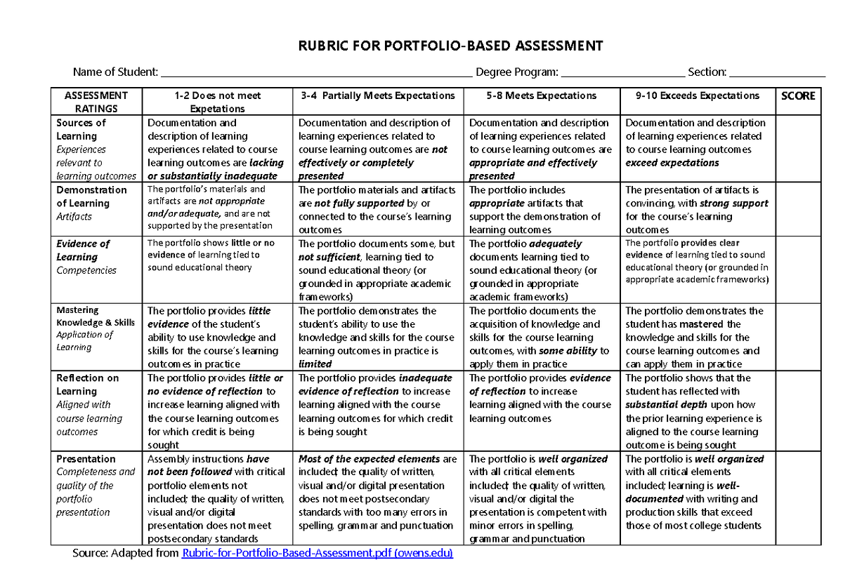 RUBRIC FOR PORTFOLIO ASSESSMENT: EVALUATION CRITERIA - Studocu