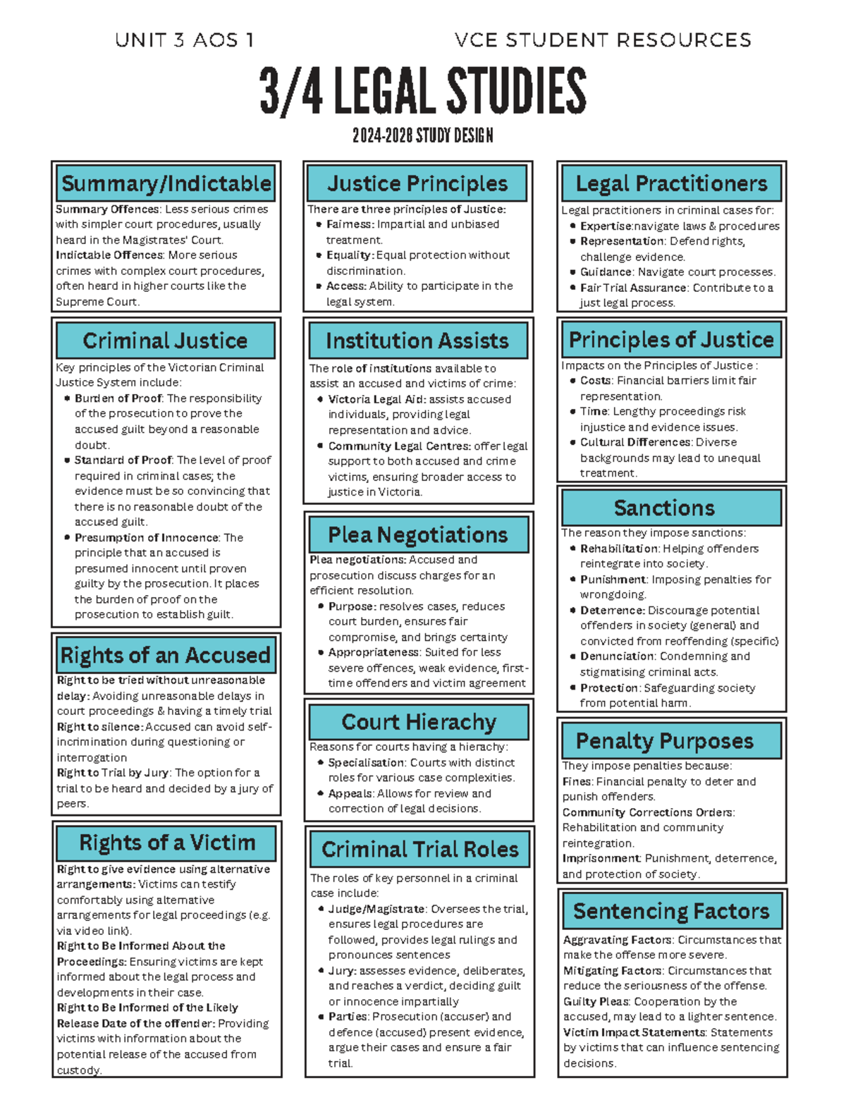U3O1 Legal Studies Summary: Principles of Justice & Criminal Law - Studocu