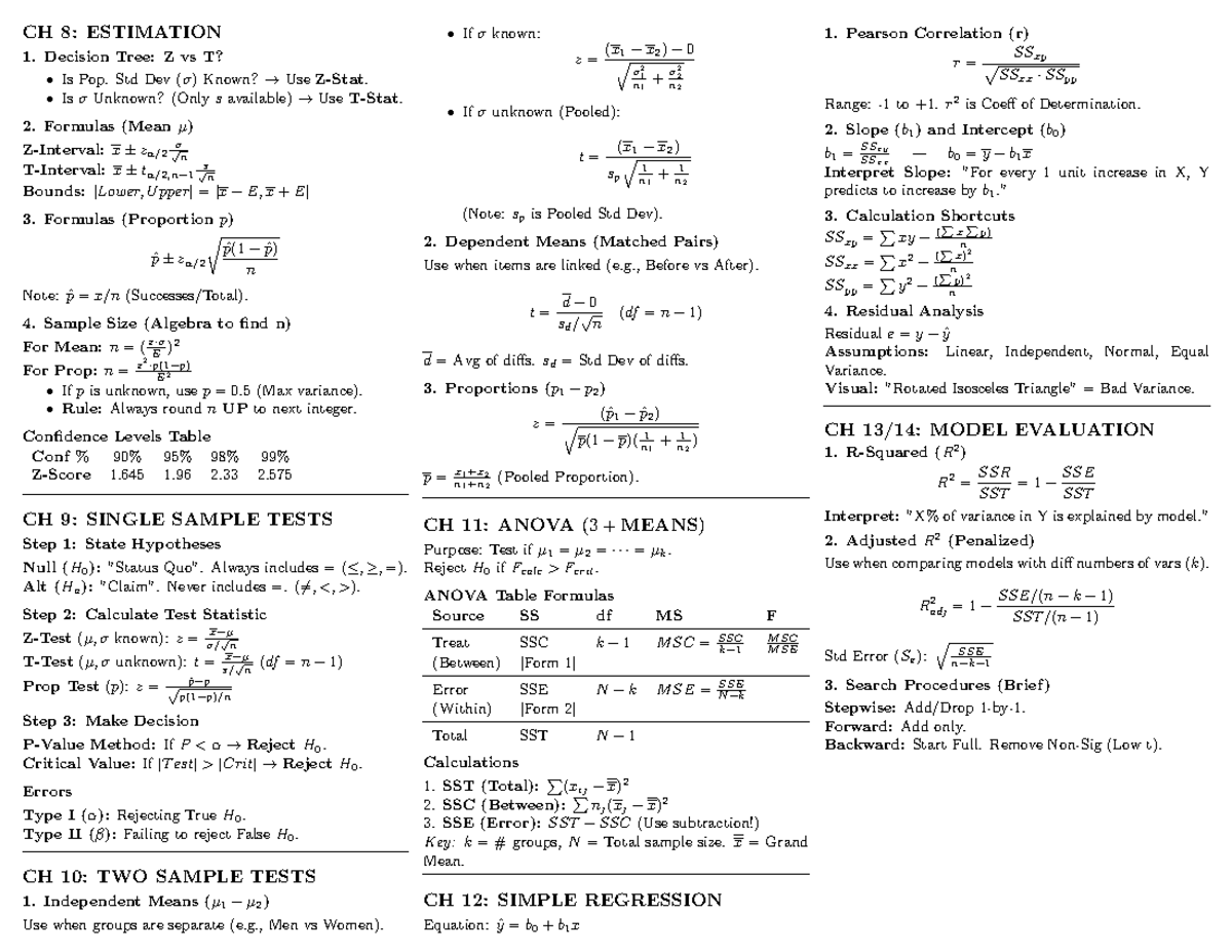 BU255: CH 8-12 Estimation & Testing Cheat Sheet - Studocu