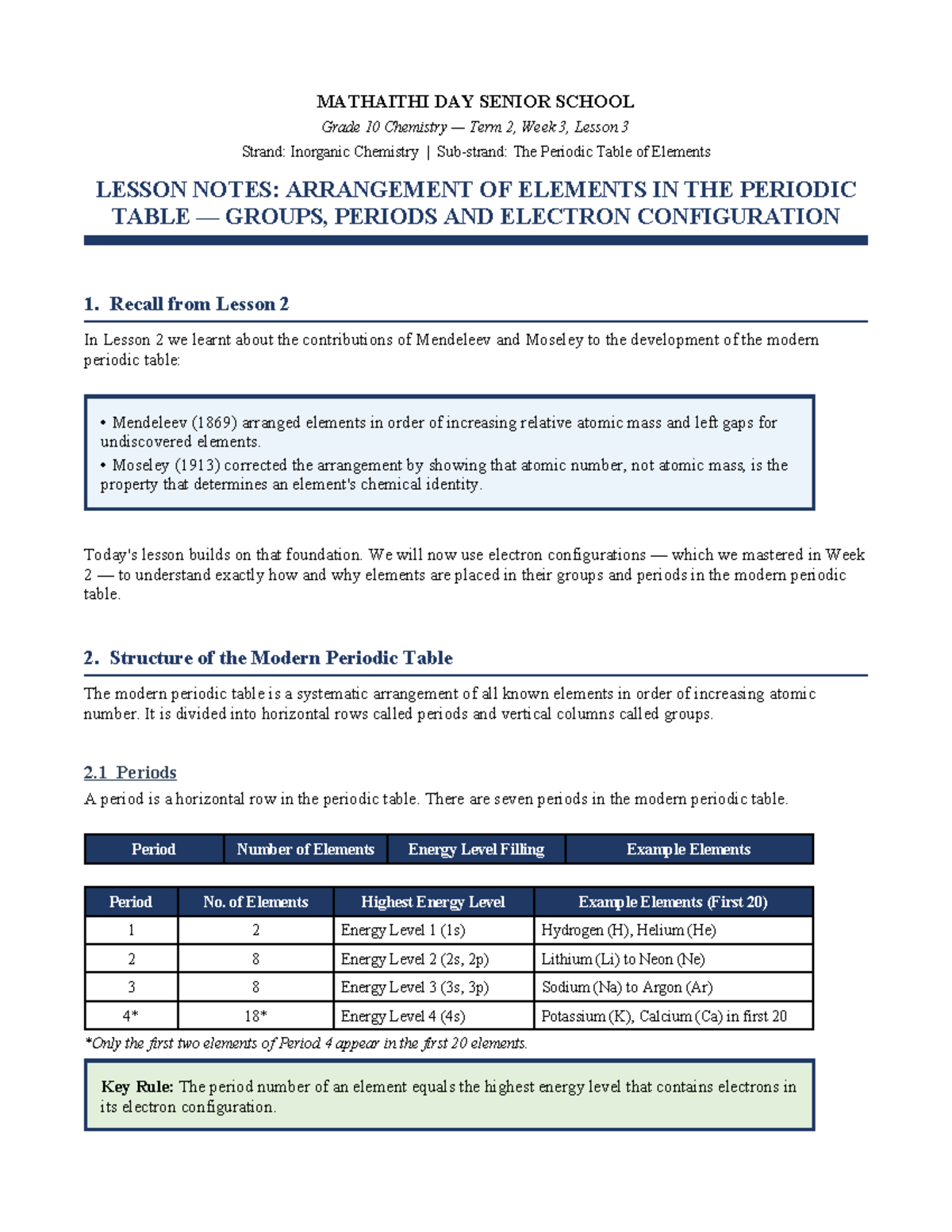 Grade 10 Chemistry (MATHAITHI) Term 2 Week 3 Lesson 3: The Periodic ...