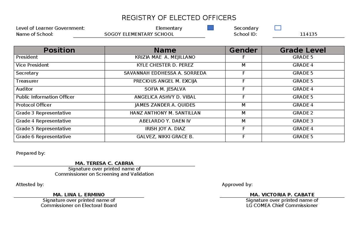 Registry of Elected Officers - Sogoy Elementary School - Studocu